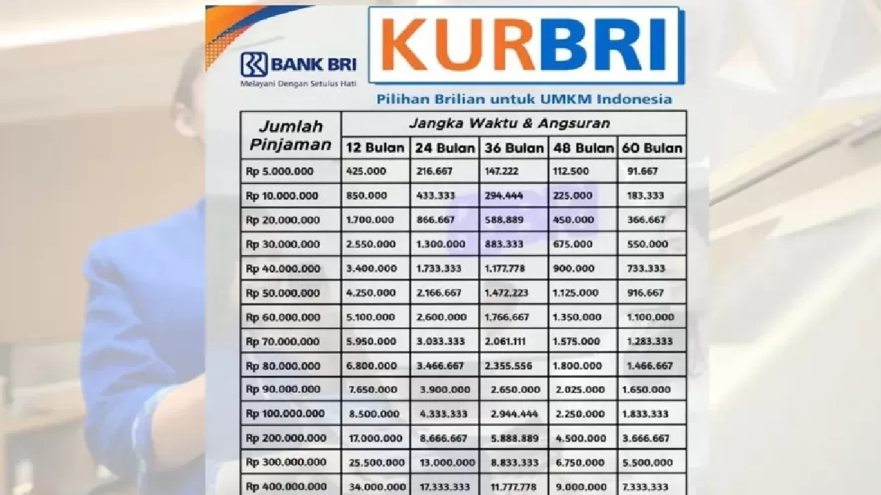 Tabel Angsuran KUR BRI Februari 2026 Pinjaman Rp10 Juta, Solusi Cari ...