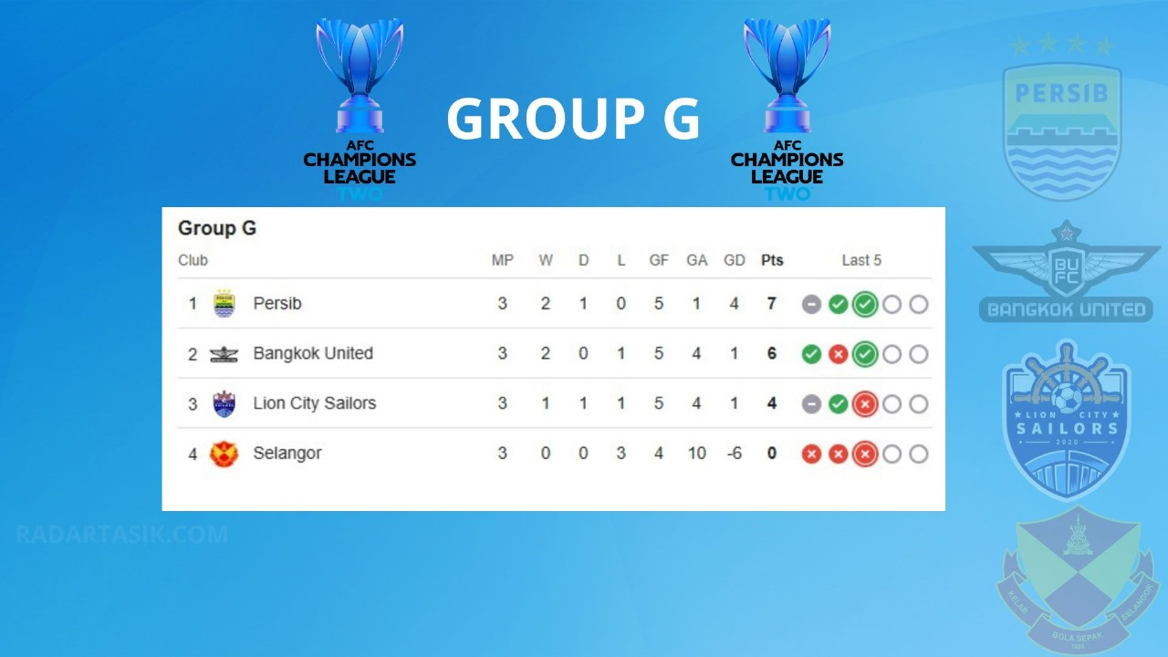 Persib Bandung Melesat ke Puncak Klasemen Grup G AFC Champions League ...